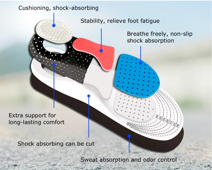 Top 5 Insoles For Plantar Fasciitis